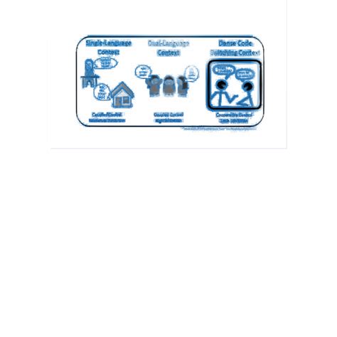 Adaptive Control Hypothesis Free Svg