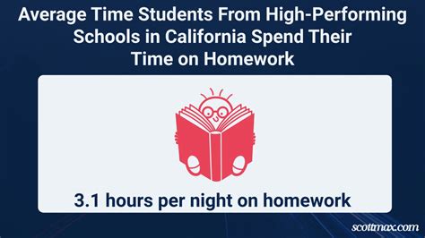 39 Homework Statistics To Know January 2026 Update