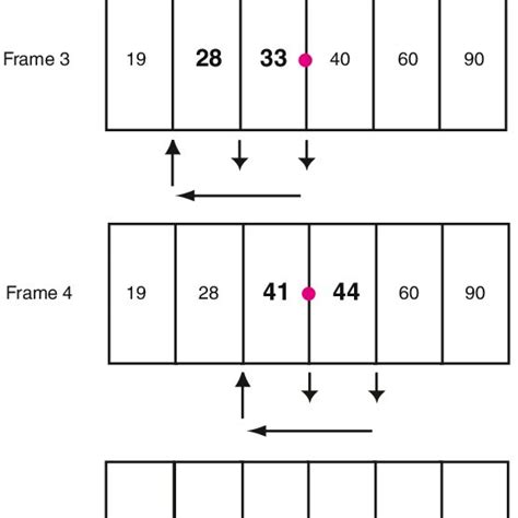 Sample Stimulus For Experiment 1 Luminance Values Expressed In Units Download Scientific