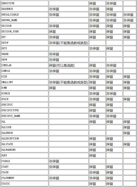 Postgresql数据库保留字是什么 编程语言 亿速云