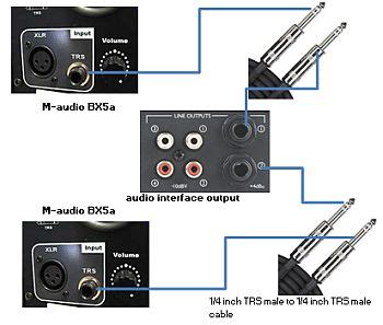 Balanced And Unbalanced Audio Guide In Home Recording