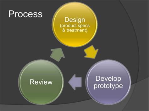 Rapid Prototyping For ELearning PPT