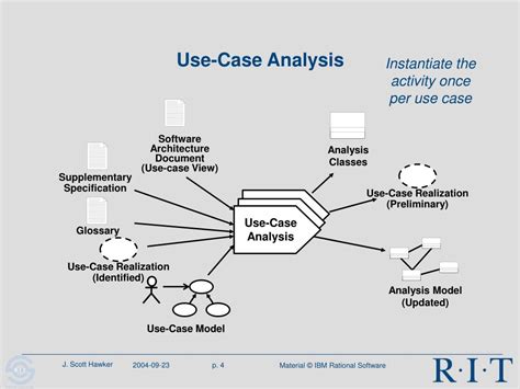 PPT Use Case Analysis PowerPoint Presentation Free Download ID 1818470