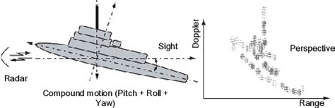 Figure 4 From Design And Experimental Verification Of ISAR Imaging System For Airborne Maritime