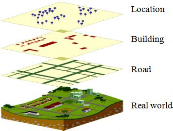 The Concept Of GIS Download Scientific Diagram