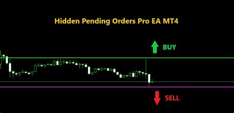 Hidden Pending Orders Pro Ea Mt4