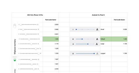 Flutter Text Scale Factors On Android And Ios Table Rflutterdev