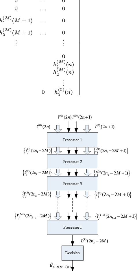 Figure 1 From A Feedback Belief Propagation Algorithm For Ldpc