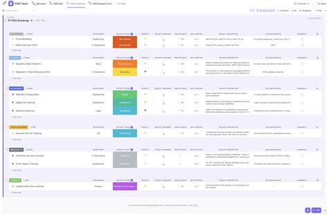 Smartsheet Project Templates For Teams Pmos And Freelancers