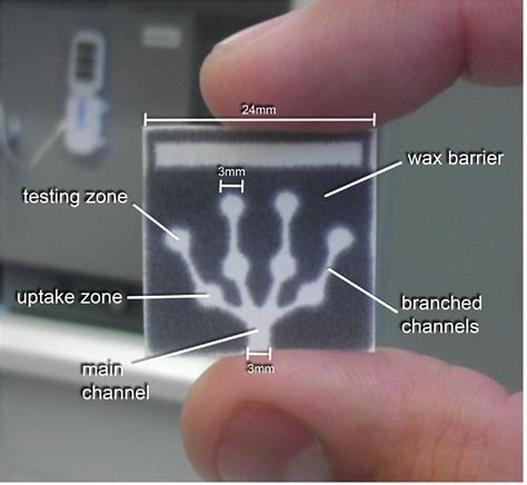 Figure 2 From Determination Of Nitrite In Saliva Using Microfluidic Paper Based Analytical