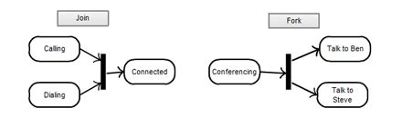 UML Diagram Objects And Their Usage
