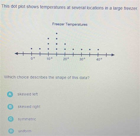 This Dot Plot Shows Temperatures At Several Locations In A Large