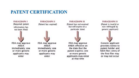 Us Fda Regulatory Submissions Pptx