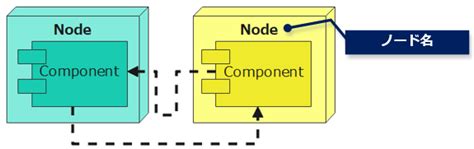 システムエンジニアが教えるUML基礎知識とUMLの書き方