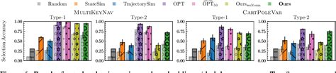 Figure 1 From Learning Embeddings For Sequential Tasks Using Population