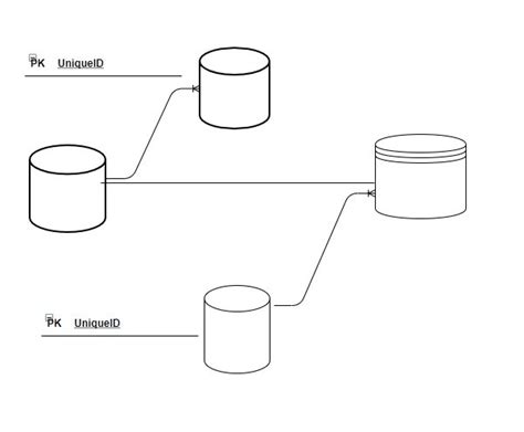 Relationships And Types Of Behaviors In The Dataverse