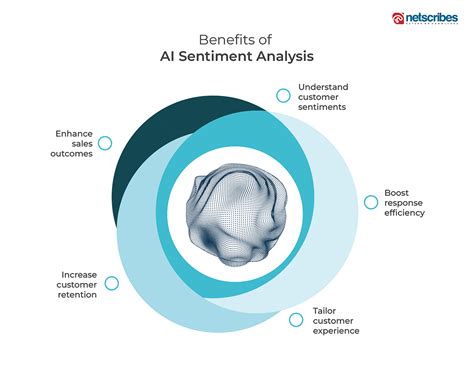 Ai In Sentiment Analysis Advantages And Industry Use Cases