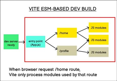 How To Make Vite Hot Module Replacement Work On Windows