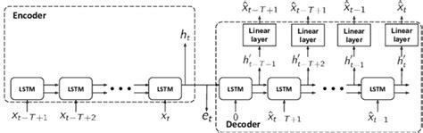 自动编码器（autoencoder）简介 知乎