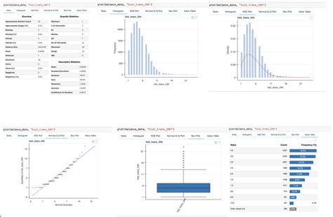Do Any Data Science Task In Python R And Sas Entreprise Miner Or Guide