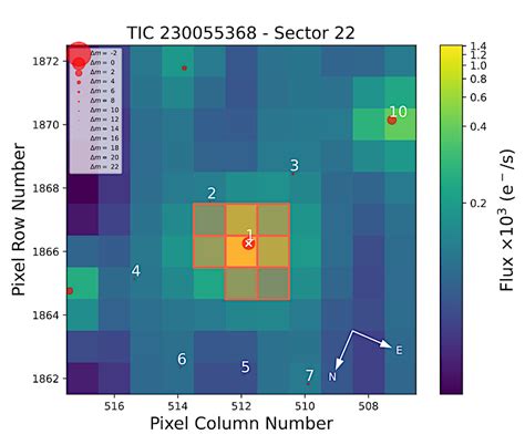 Three Short Period Earth Sized Planets Around M Dwarfs Discovered By Tess Toi 5720b Toi 6008b