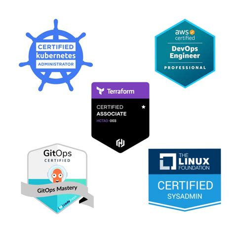 Devops Certifications Kubernetes Aws Gitops Linux Brainscale