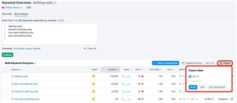 Semrush Keyword Overview Semrush Toolkits Semrush