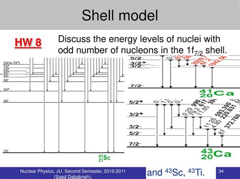 Ppt Nuclear Models Powerpoint Presentation Free Download Id4807622