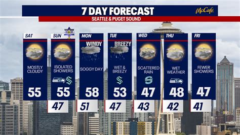 Rainy Weather Returns To Seattle On Sunday Fox 13 Seattle