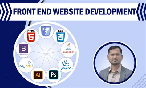 Write Any Script In Html Css Javascript Jquery Php By Aasghar551 Fiverr