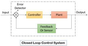 Difference Between Open Loop And Closed Loop Control System Comparison Chart Tech Differences