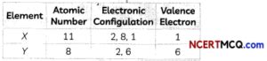 MCQ Questions For Class Science Chapter Periodic Classification Of Elements With Answers