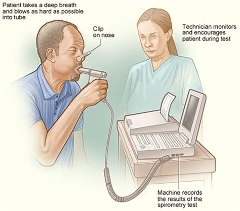 Spirometer Used For Measuring Breathing Rate An Example Of A