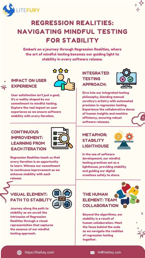 Litefury On Linkedin Qualityassurance Testinginnovation