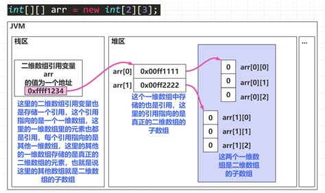 Java——二维数组java 二维数组 Csdn博客