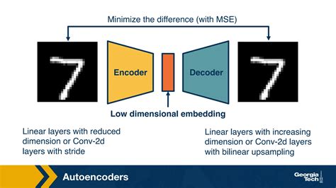 M4l18 Unsupervised And Semi Supervised Learning Slides V2pdf Web Development Internet