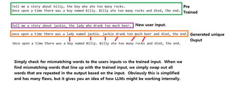 simple algorithmic solution to generating unique text outputs r