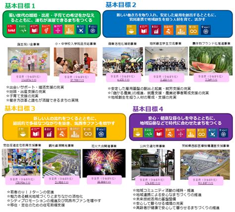 令和5年度に企業版ふるさと納税を筑西市にご寄附いただいた企業様一覧 筑西市公式ホームページ