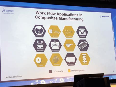 3dexperience Modeling And Simulation Conference Finn Mast Project And Guest Speaker Dr Byron Pipes