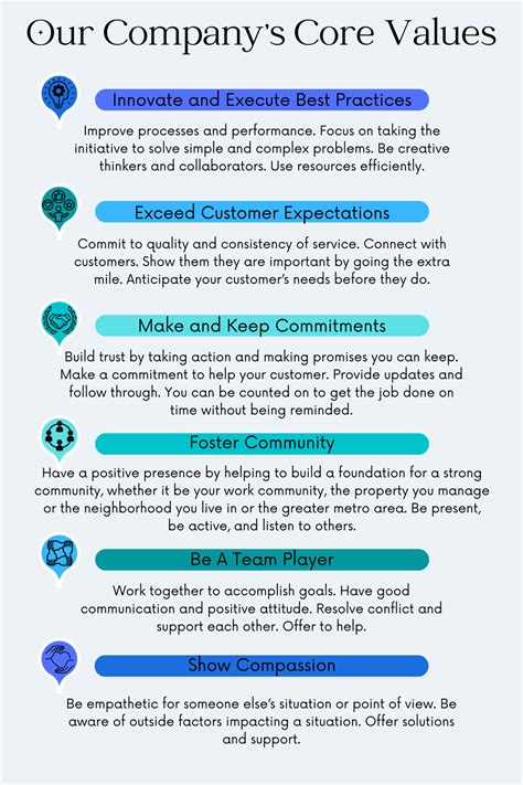 Core Values Property Management And Real Estate Services