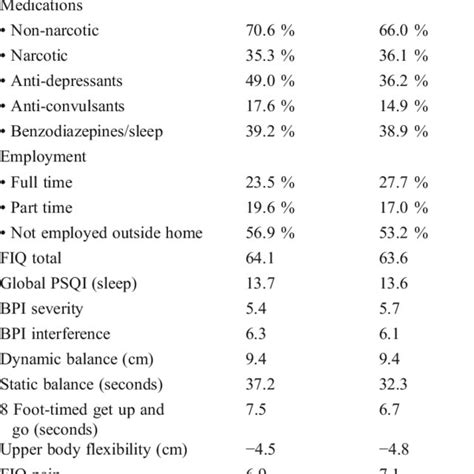 Fibromyalgia Impact Questionnaire Fiq Total Scores Download Scientific Diagram
