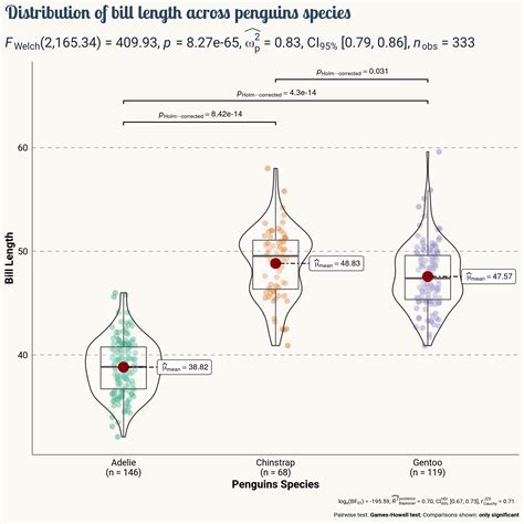 Violin Plot With Ggstatsplot The R Graph Gallery