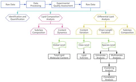 Absolute Quantitative Lipidomics Analysis Service Mtoz Biolabs