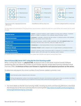 Sql Server Licensing Guide PDF