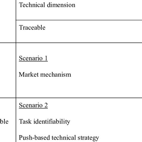 Additive Task Structure For Traceability Download Scientific Diagram