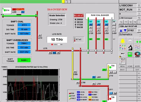 Scada Hmi Sentient Computing