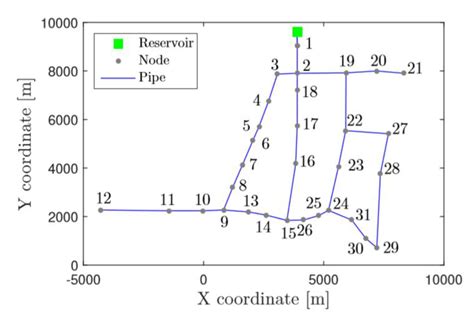 Leak Localization In Water Distribution Networks Using Pressure And