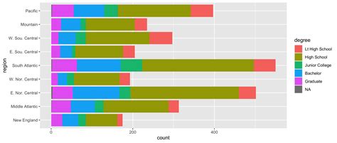 data viz using the grammar of graphics ggplot2