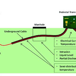 The Proposed Monitoring System Download Scientific Diagram