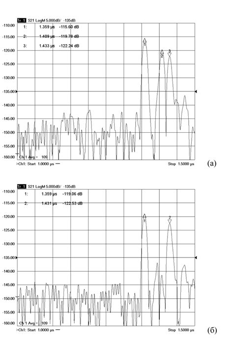 Rfid Reader Rf And Microwave Design Форум Electronix